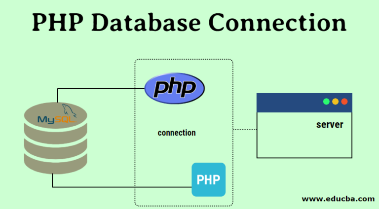Collegamento a un DBMS con php